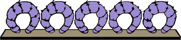 Loop Pile Vs Cut Pile Tufting Gun | Tufting Europe